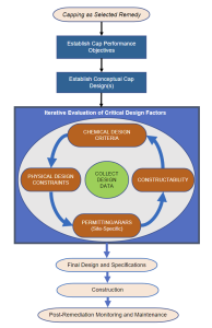 Sediment Cap Document